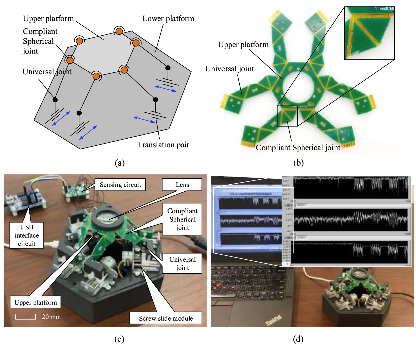 Principle and characteristics of an origami-inspired compliant ...