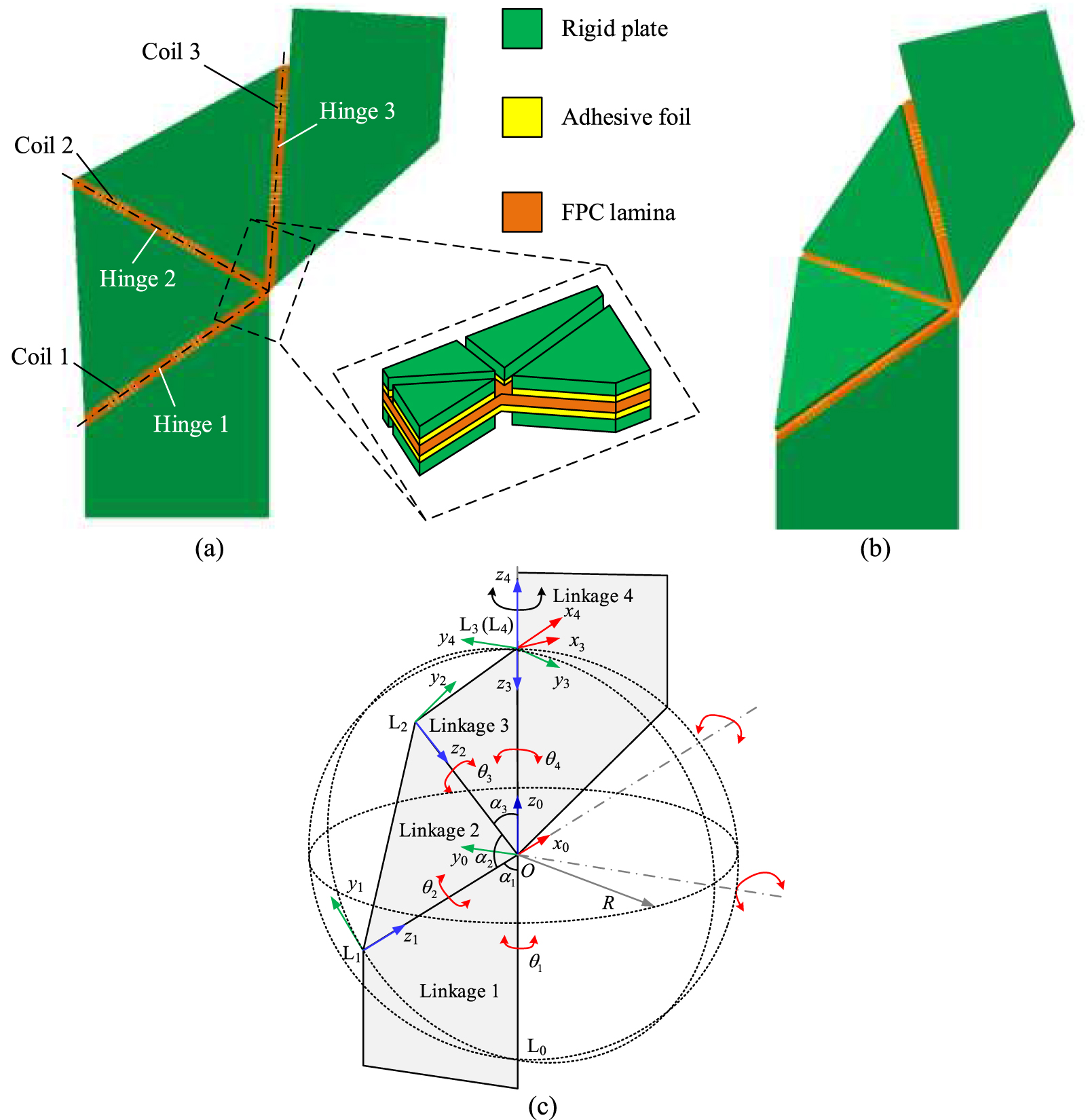 Principle and characteristics of an origami-inspired compliant ...