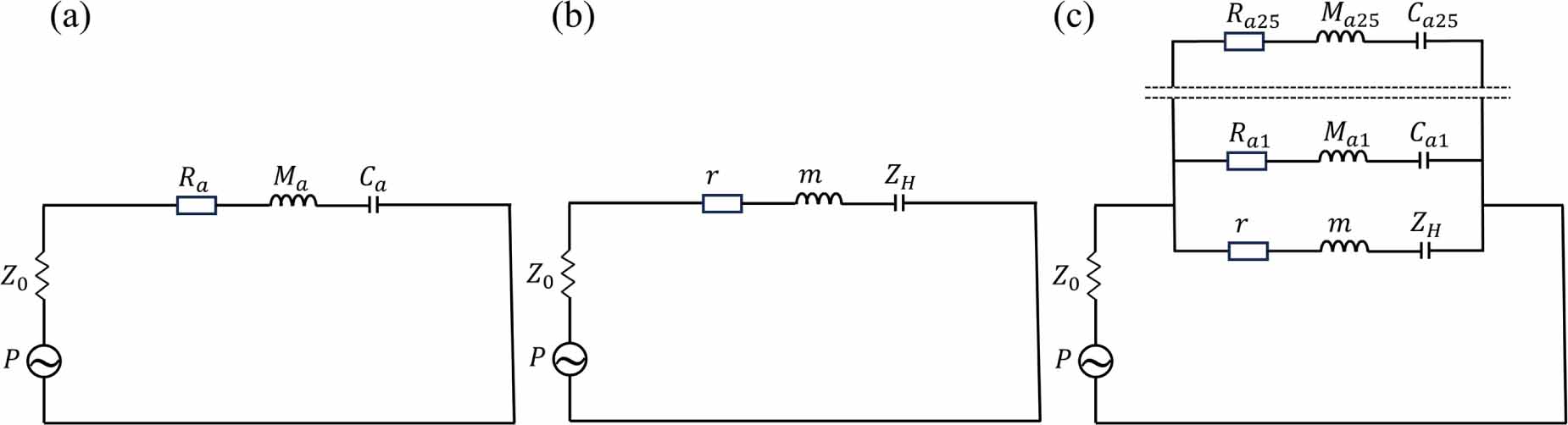 Sound absorption performance of auxetic star-shaped metastructure based ...