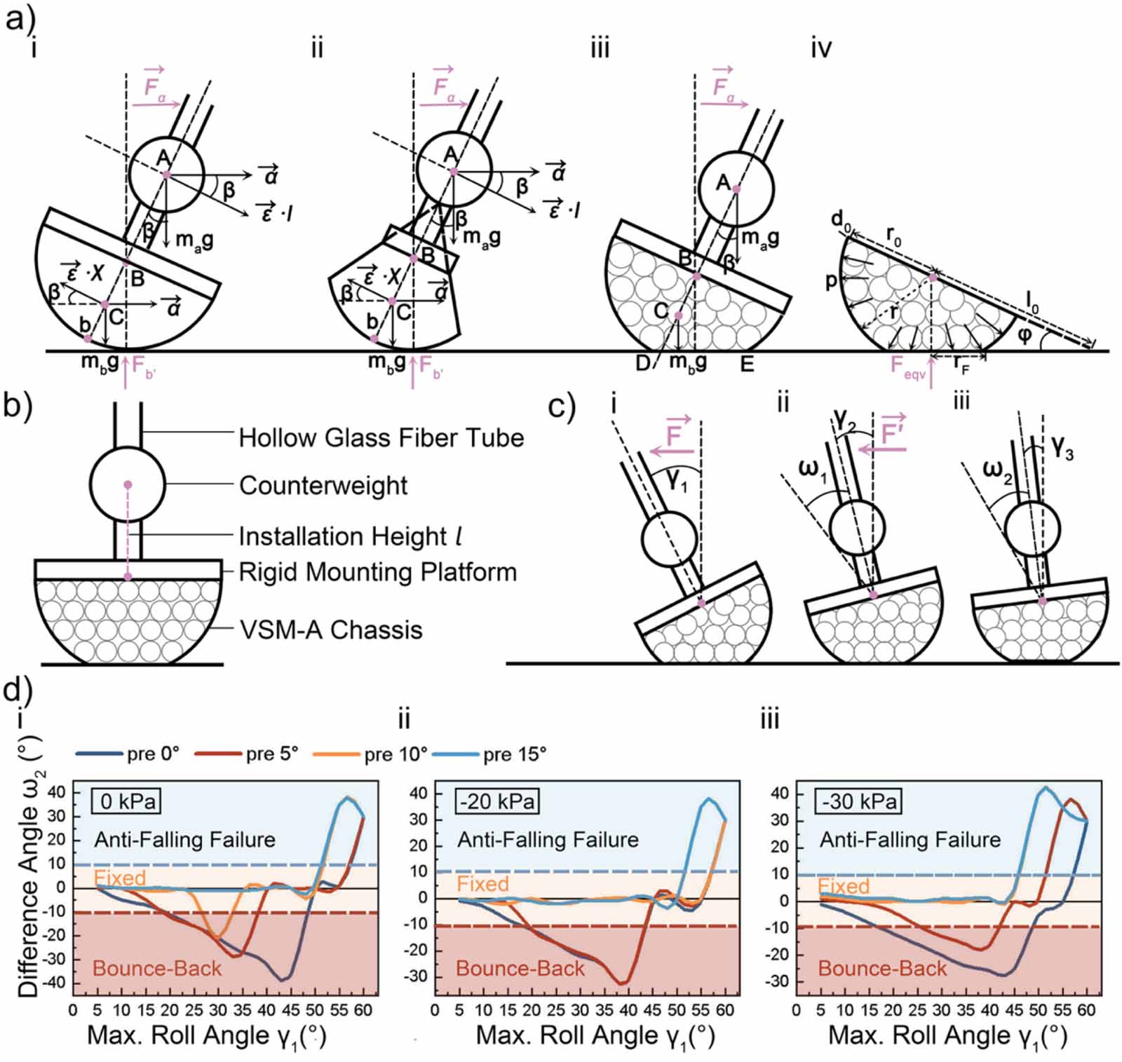 Anti-falling of wheeled humanoid robots based on a novel variable ...