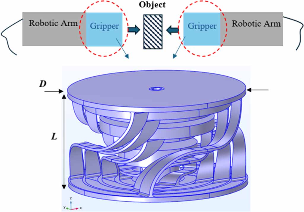 A passive variable-stiffness adaptive gripper for robotic manipulation ...