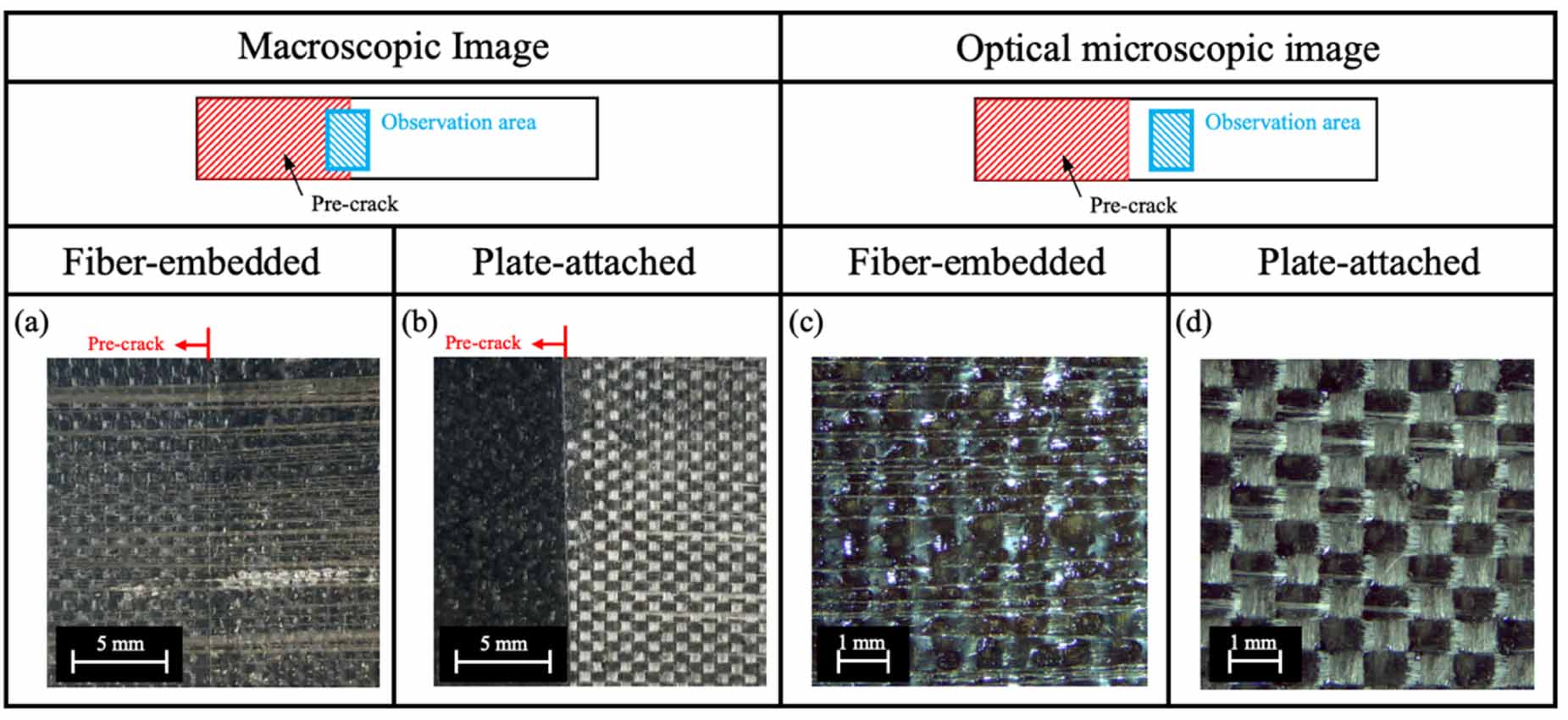 Cryogenic interlaminar damage detection of glass fiber-reinforced ...
