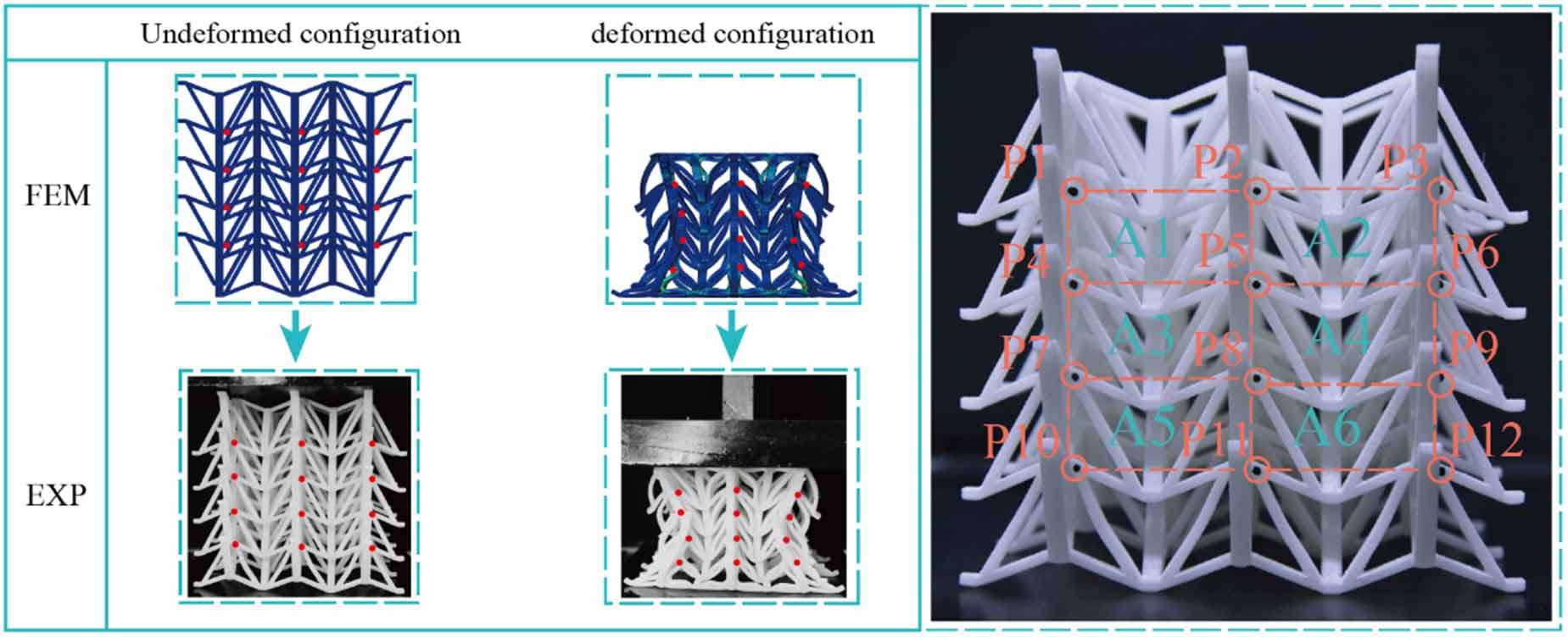 Novel three-dimensional double-arrow negative Poisson’s ratio ...