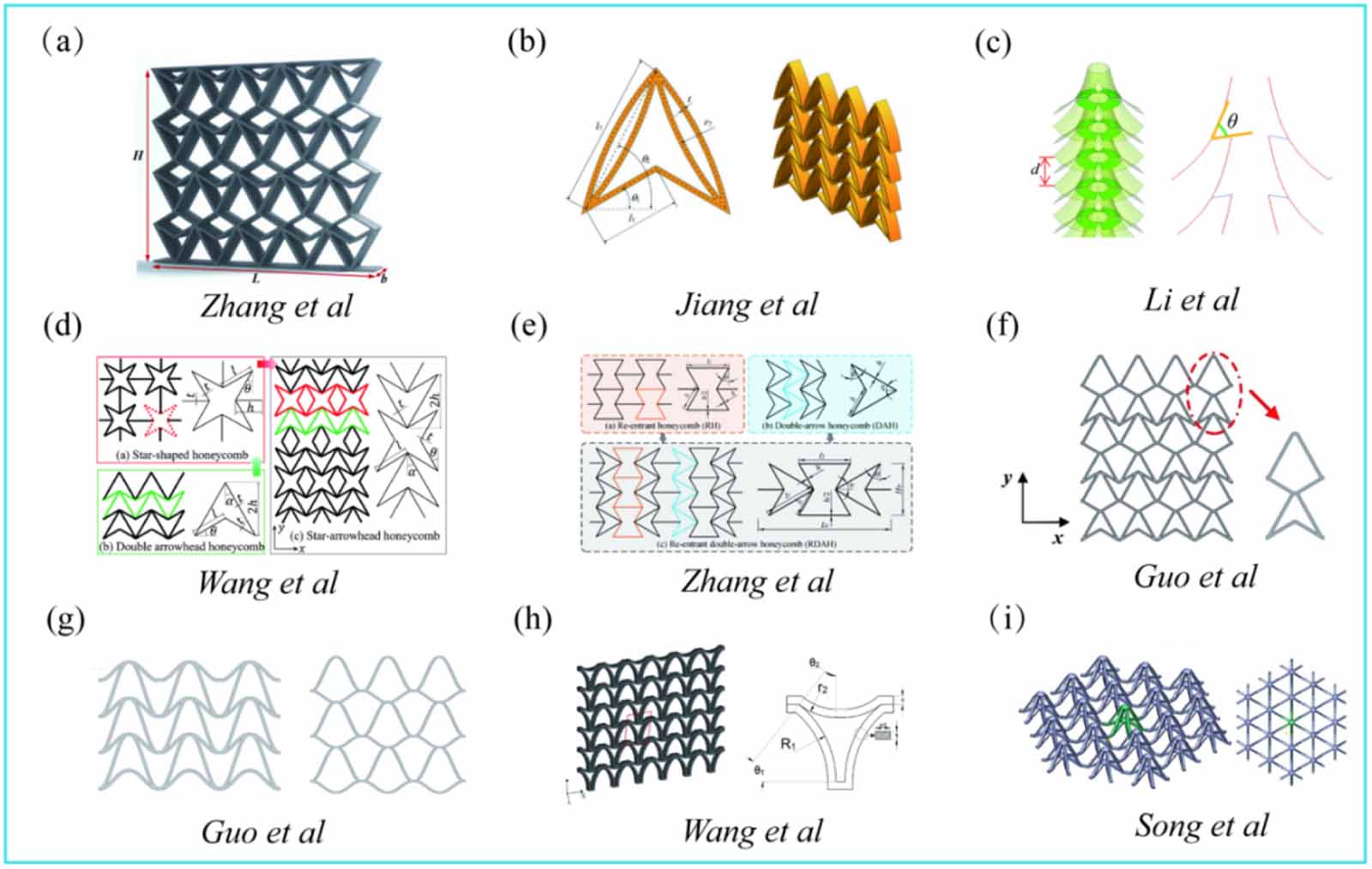 Novel three-dimensional double-arrow negative Poisson’s ratio ...