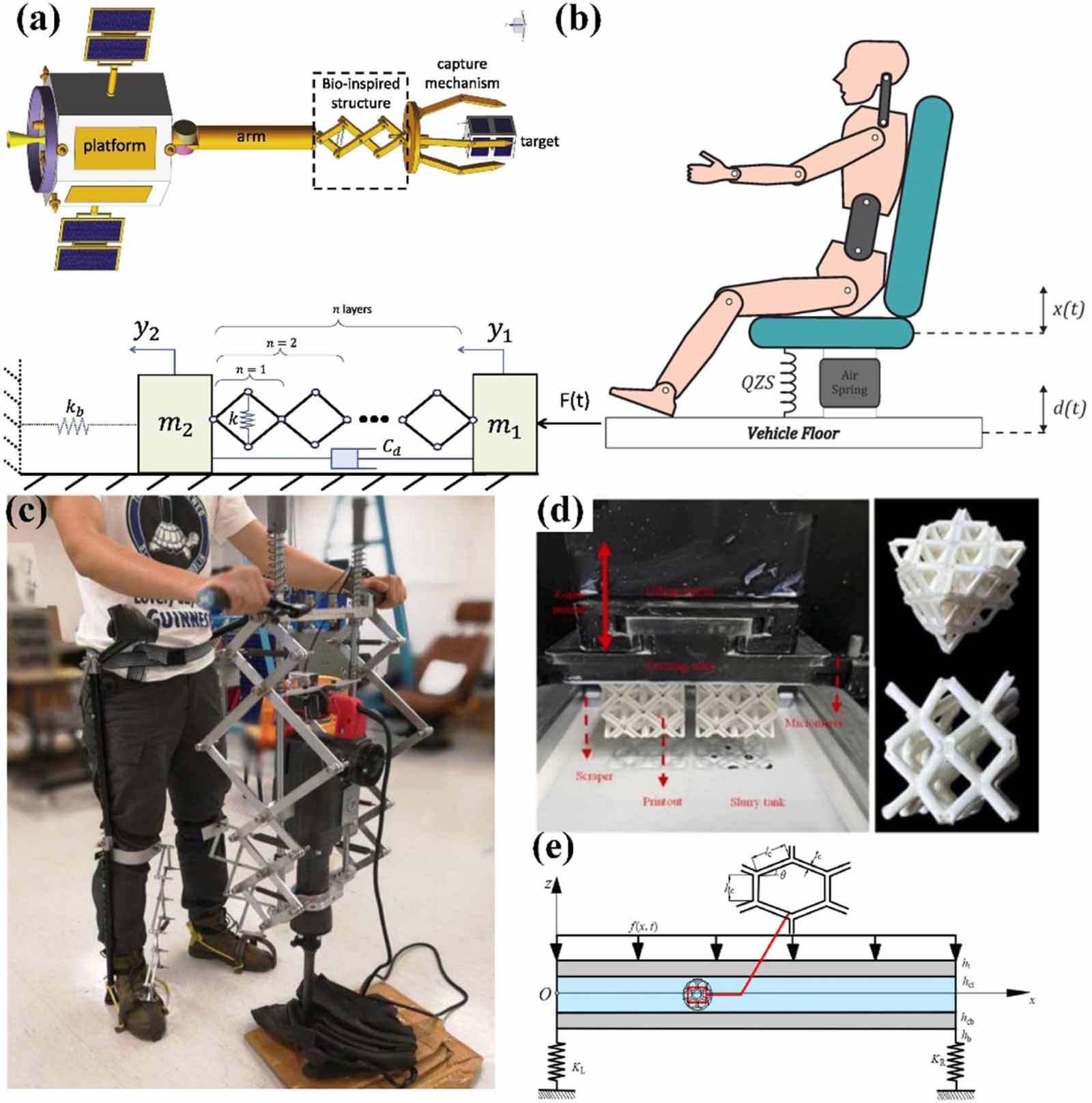Frontier advances in bionic-driven low-frequency nonlinear vibration ...