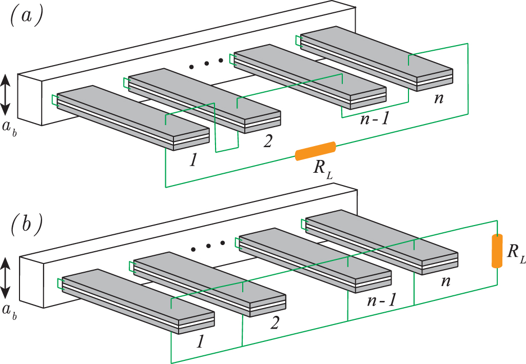 Isogeometric design optimization of multi-piezoelectric harvester ...