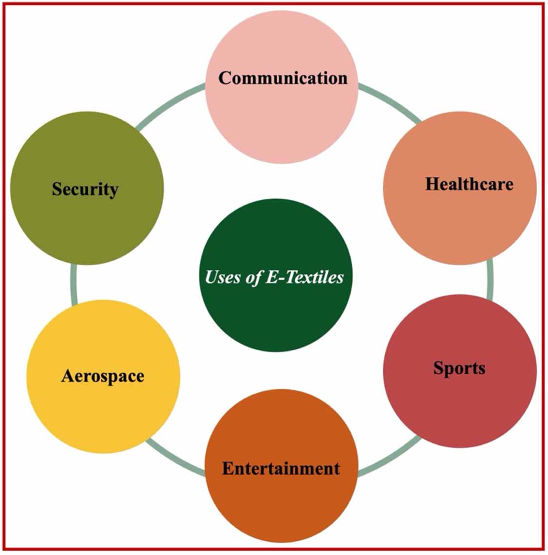 A review of woven textile circuit boards: fundamentals, development ...