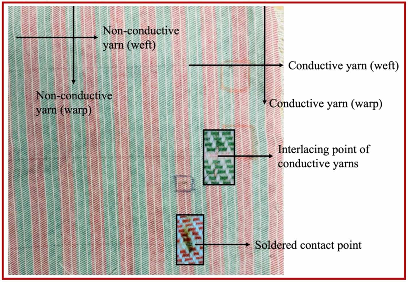 A review of woven textile circuit boards: fundamentals, development ...
