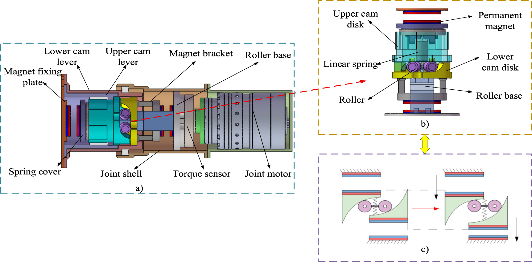 Research on mechanical properties of permanent magnet-cam variable ...