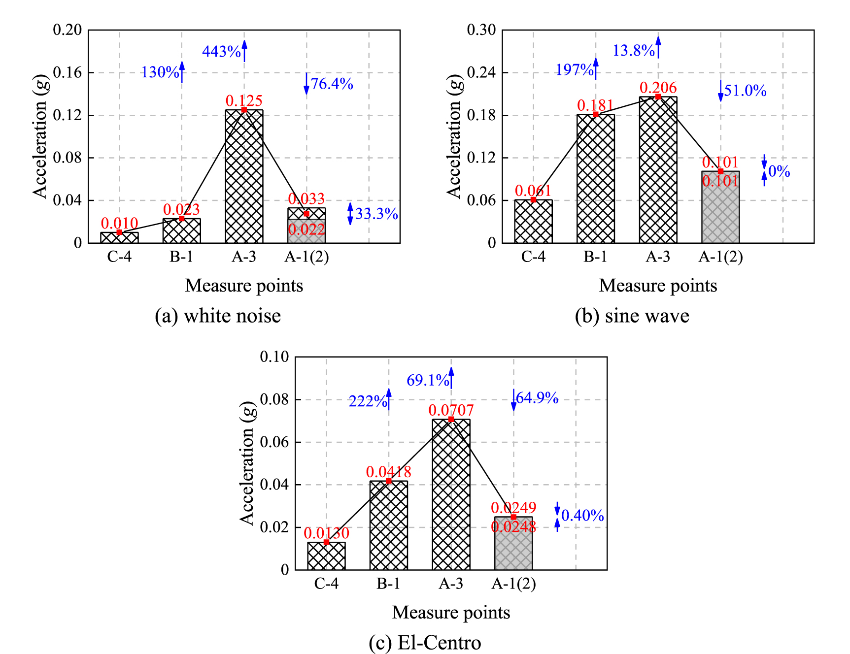 Application of a three-dimensional isolation platform with semi-active ...