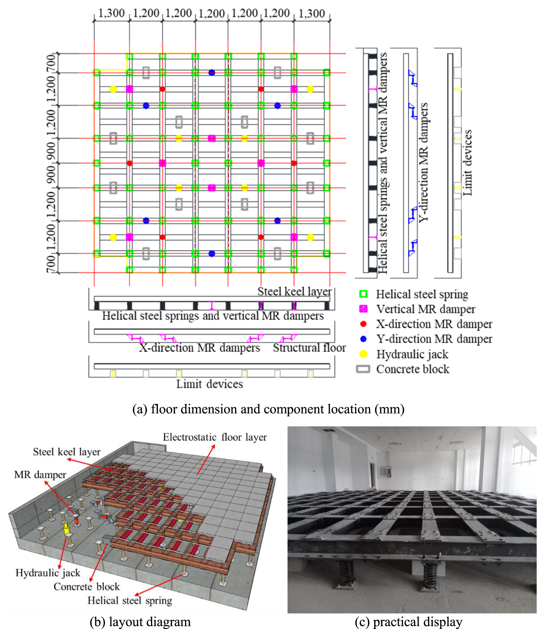 Application of a three-dimensional isolation platform with semi-active ...