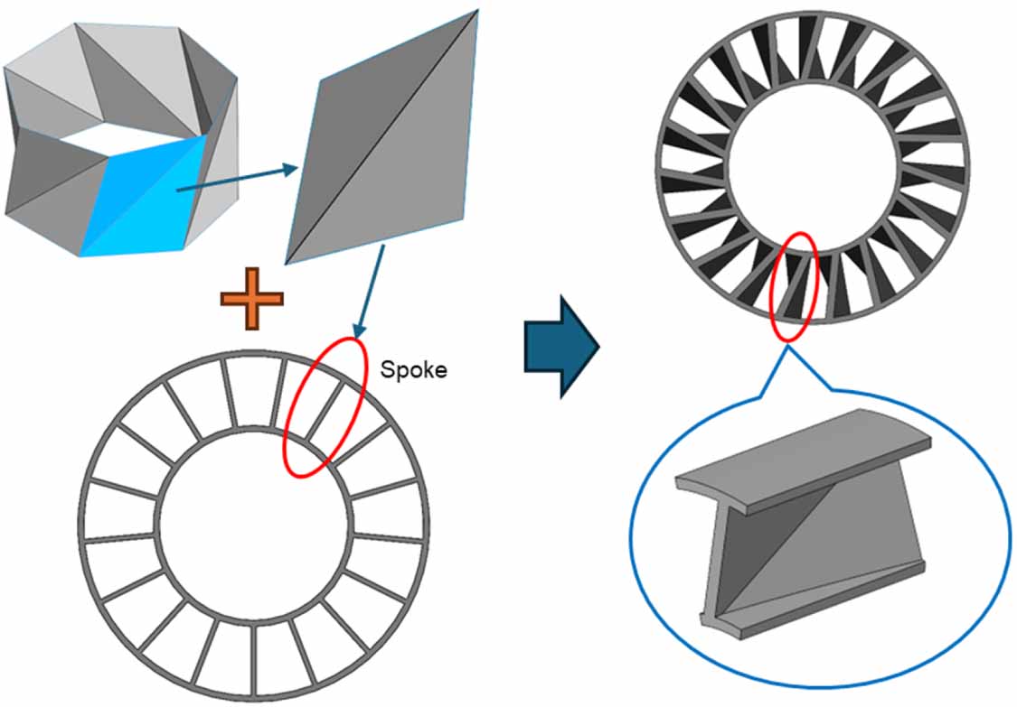Design and evaluation of Kresling origami-inspired non-pneumatic tires ...