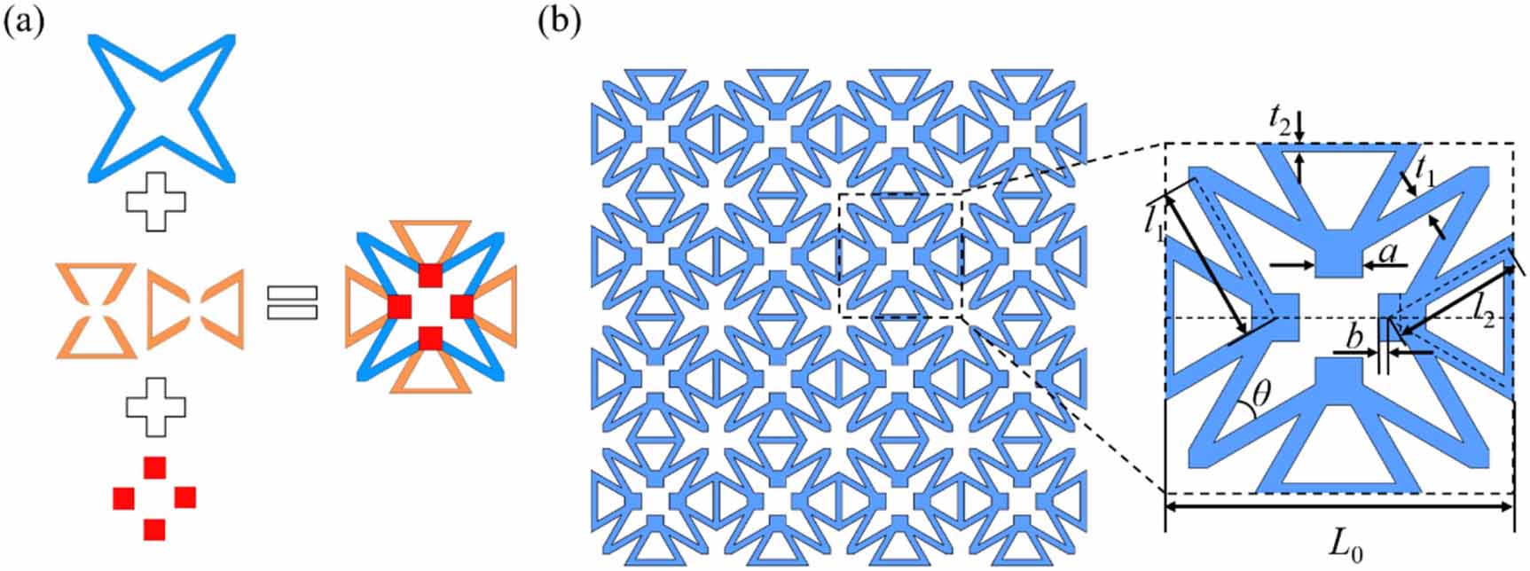 Design of a mass-enhanced star-shaped auxetic metamaterial for tailored ...