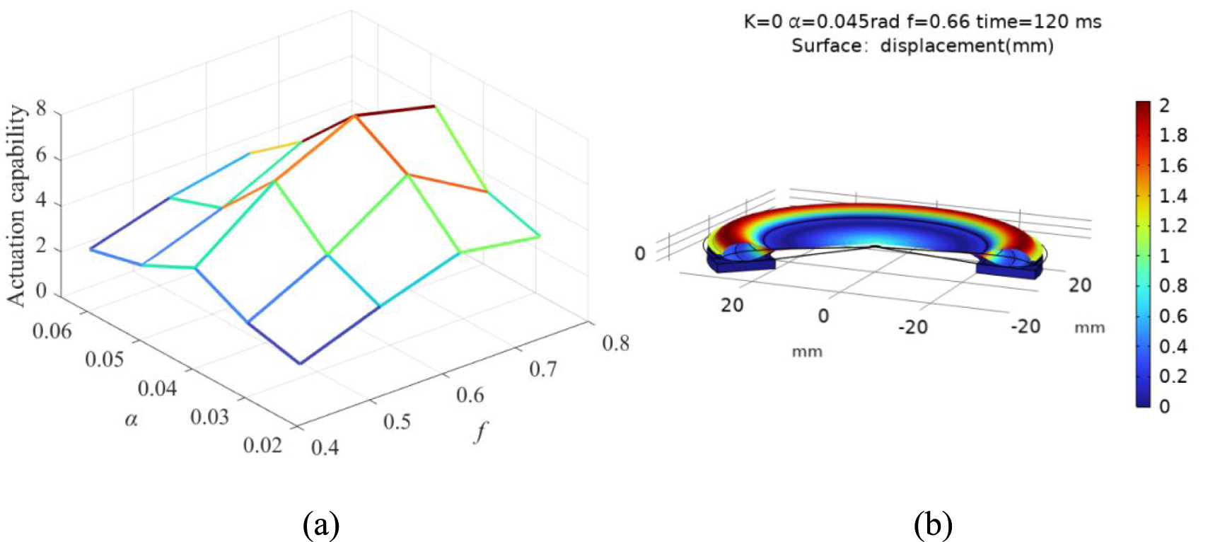 Dynamic modeling and actuation performances of donut-HASEL actuators ...
