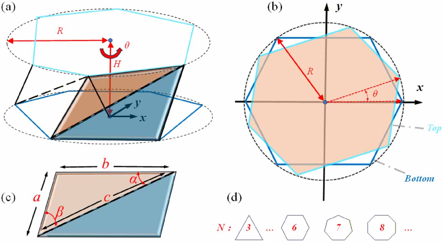 Optimization design and analysis of the active morphing Kresling core ...