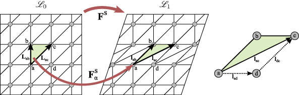 On the elastic–plastic decomposition of crystal deformation at the ...