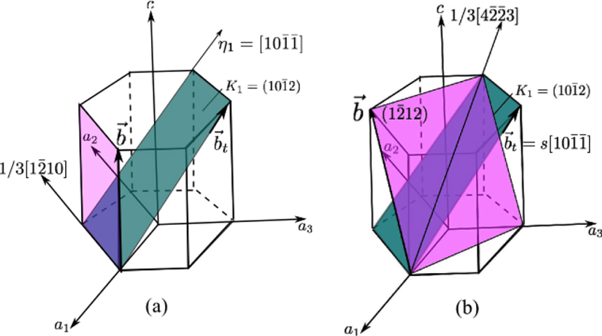 Analysis of dissociation of 〈c〉 and 〈c + a〉 dislocations to nucleate ...