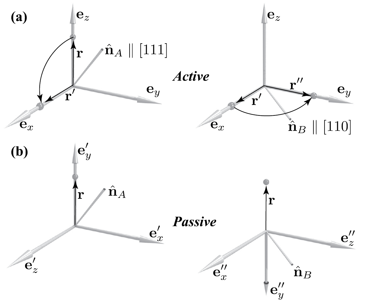 Consistent representations of and conversions between 3D rotations ...