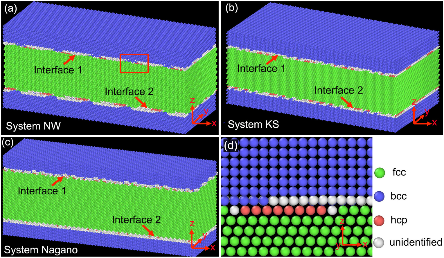 Molecular dynamics simulations of the mechanisms controlling the ...