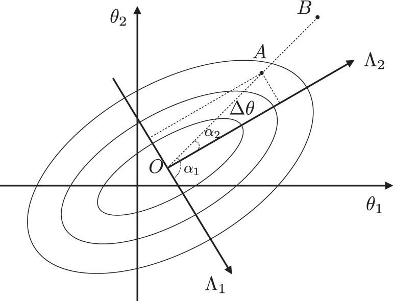 A KIM-compliant potfit for fitting sloppy interatomic potentials ...