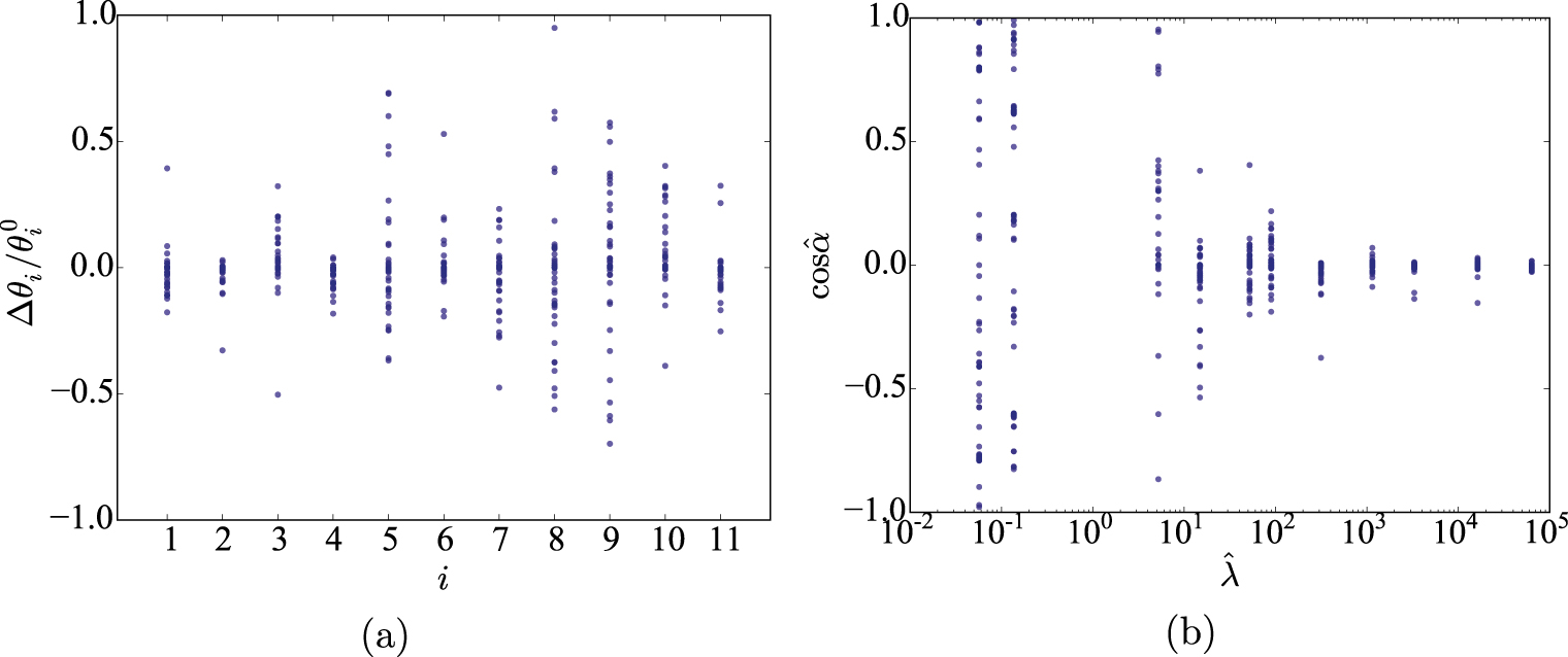 A KIM-compliant potfit for fitting sloppy interatomic potentials ...