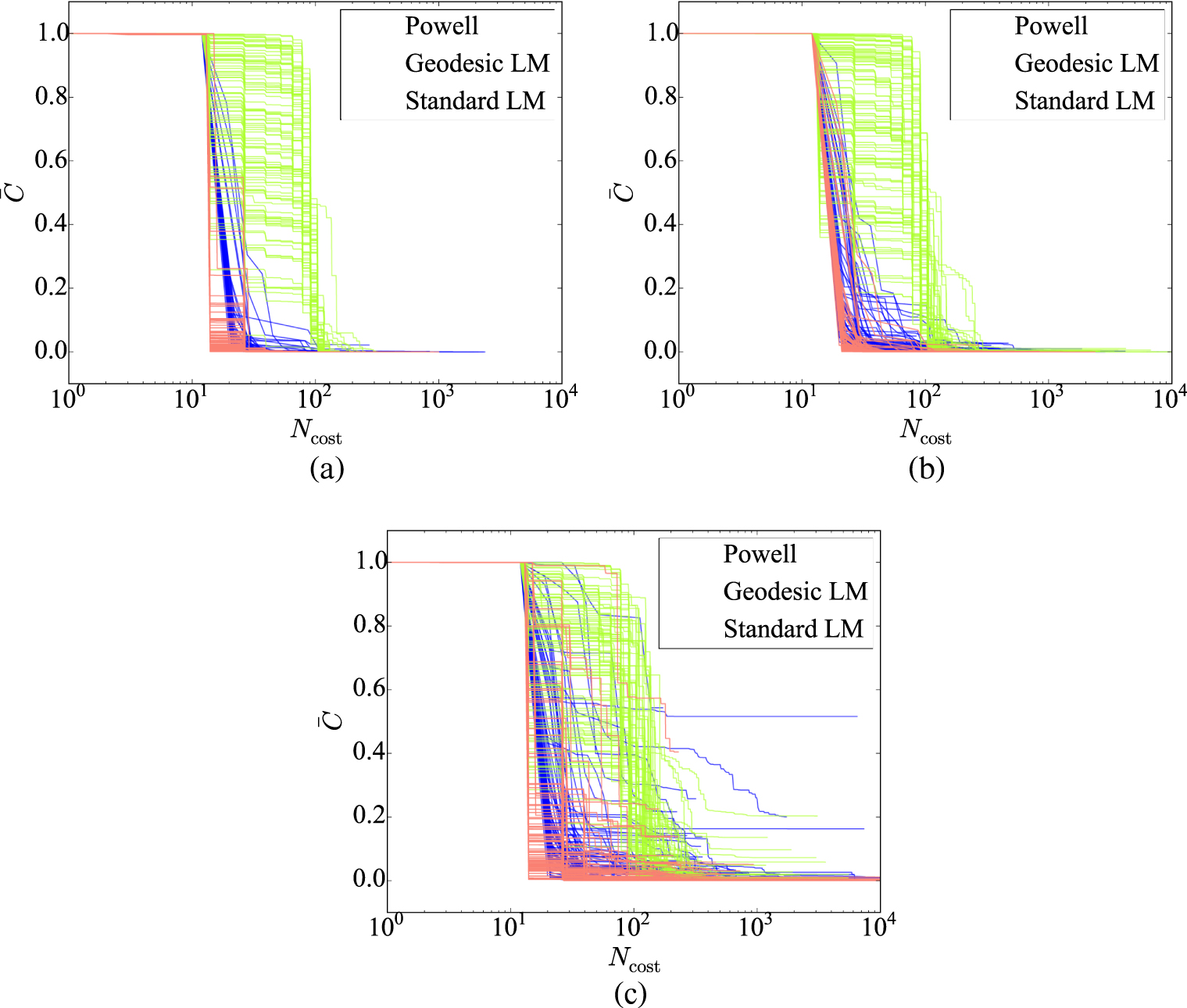 A KIM-compliant potfit for fitting sloppy interatomic potentials ...