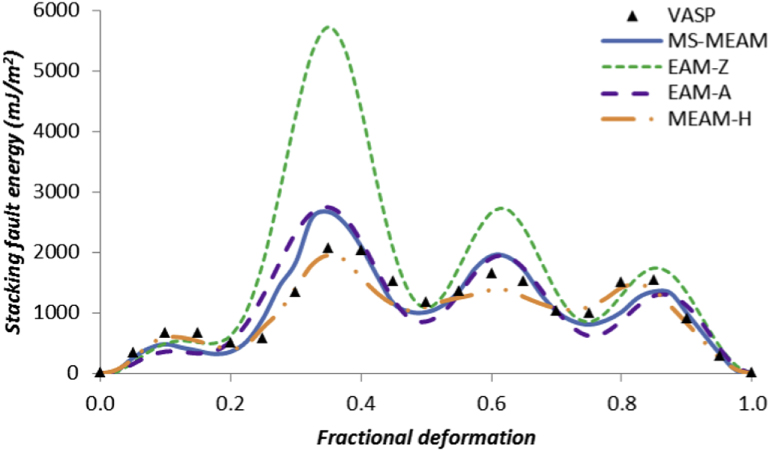 A multi-state modified embedded atom method potential for titanium ...