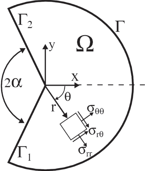 A simplified model for TIG-dressing numerical simulation - IOPscience