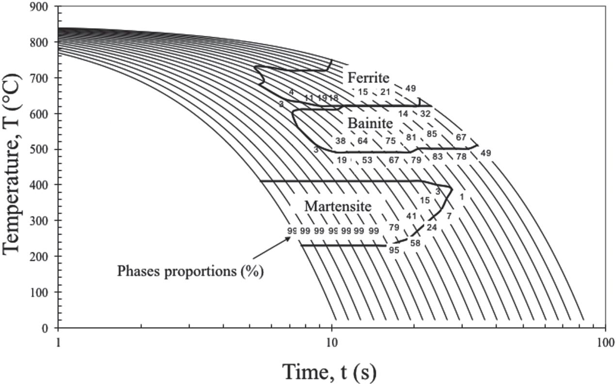 A simplified model for TIG-dressing numerical simulation - IOPscience