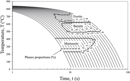 A simplified model for TIG-dressing numerical simulation - IOPscience