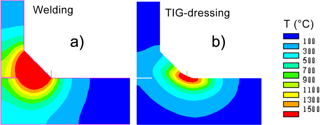 A simplified model for TIG-dressing numerical simulation - IOPscience