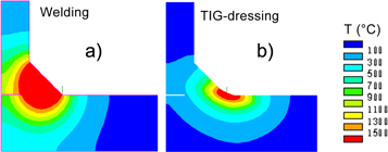 A simplified model for TIG-dressing numerical simulation - IOPscience