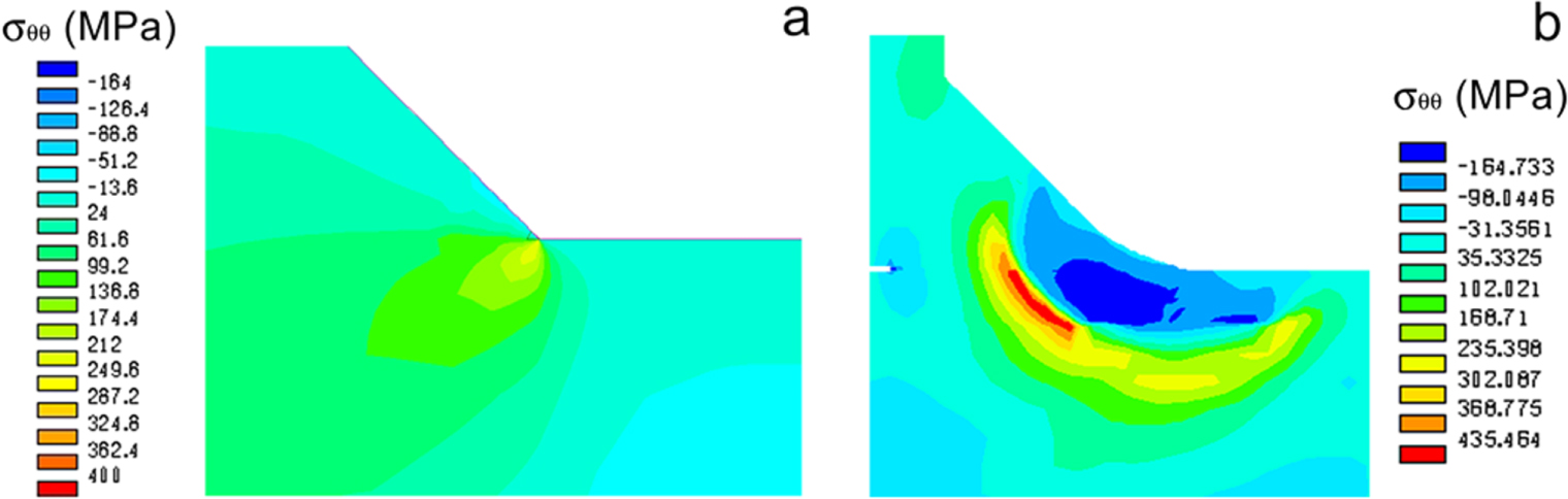 A simplified model for TIG-dressing numerical simulation - IOPscience