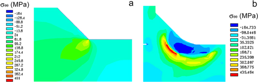 A simplified model for TIG-dressing numerical simulation - IOPscience