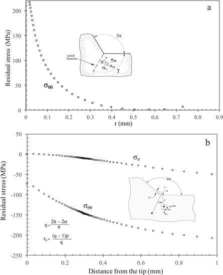 A simplified model for TIG-dressing numerical simulation - IOPscience