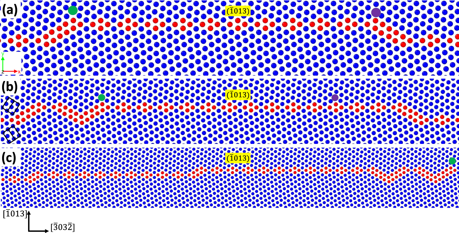 Atomistic modeling of dislocation interactions with twin boundaries in Ti - IOPscience