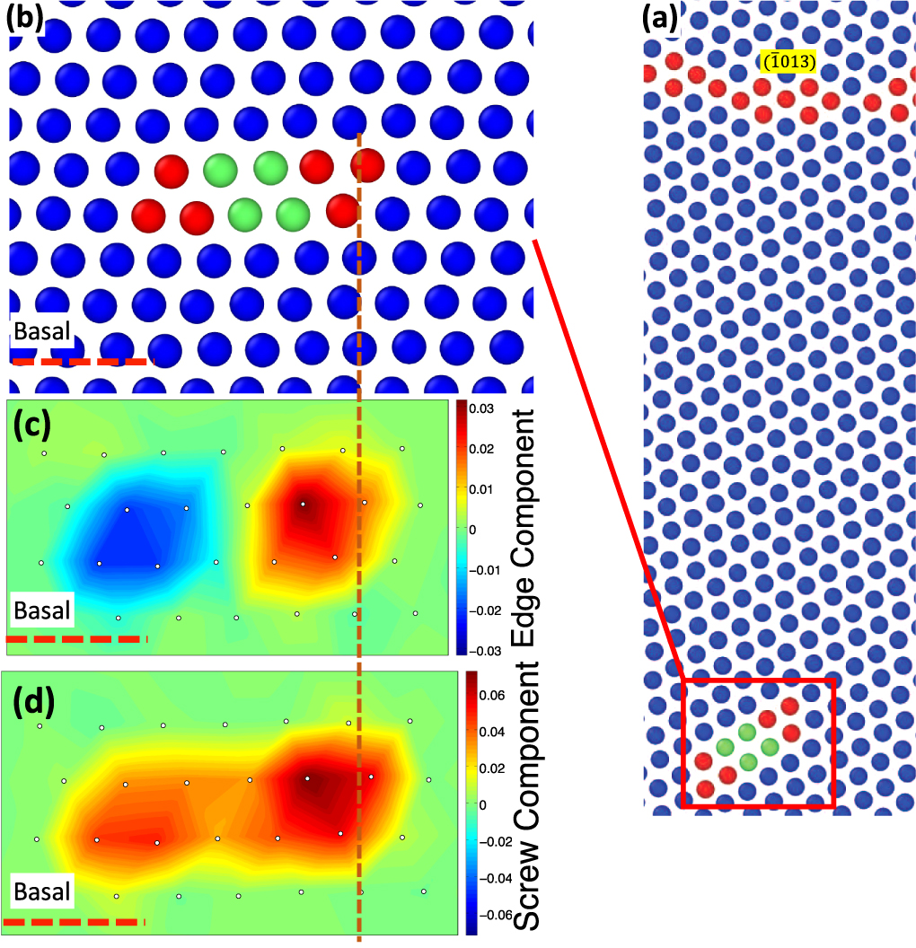 Atomistic modeling of dislocation interactions with twin boundaries in Ti - IOPscience
