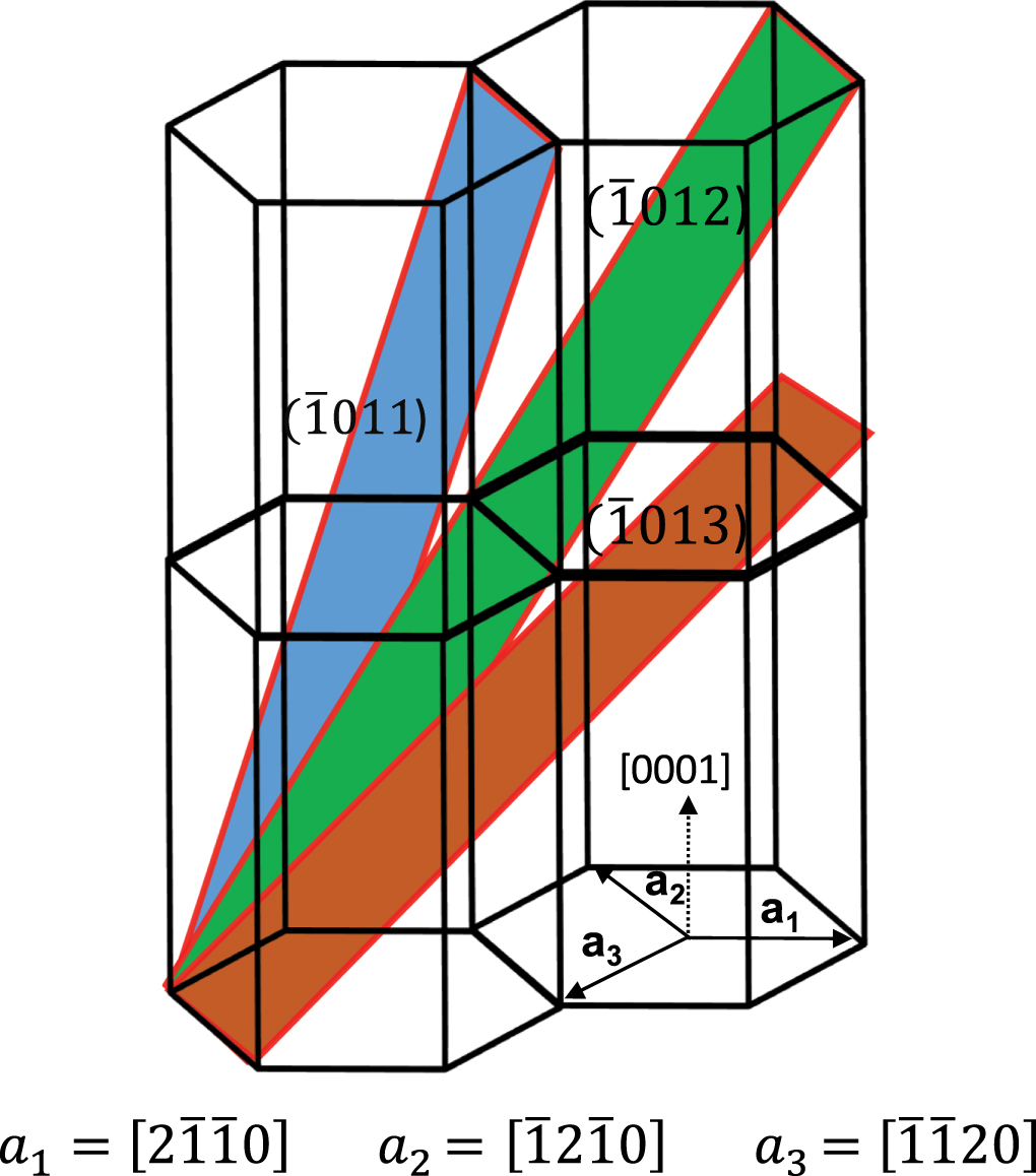 Atomistic modeling of dislocation interactions with twin boundaries in Ti - IOPscience