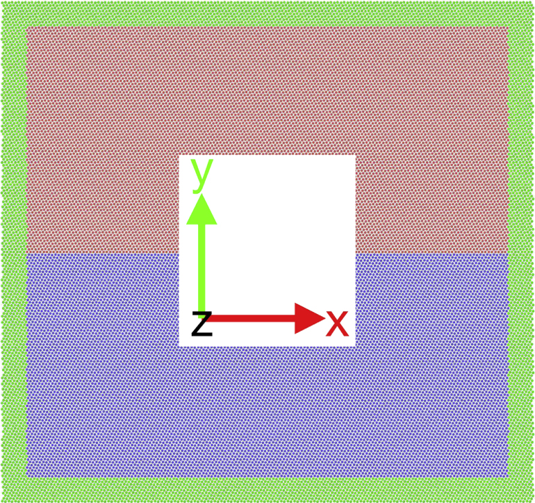 Atomistic modeling of dislocation interactions with twin boundaries in Ti - IOPscience