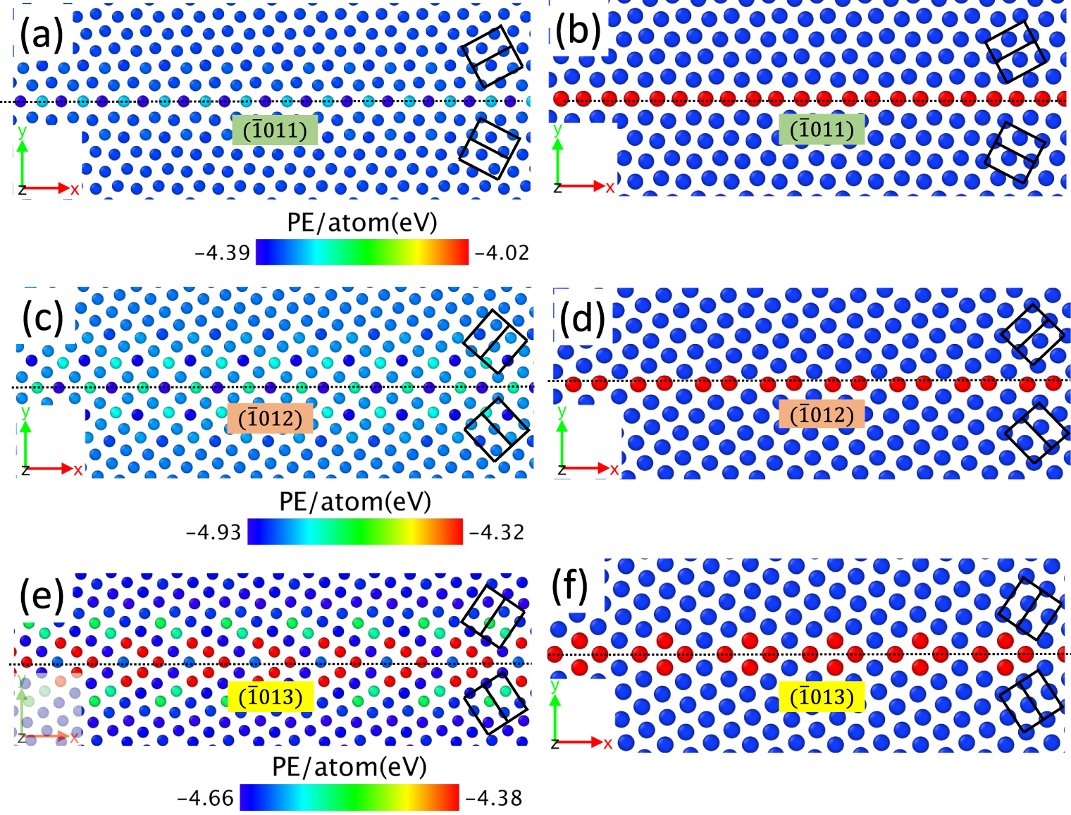 Atomistic modeling of dislocation interactions with twin boundaries in Ti - IOPscience