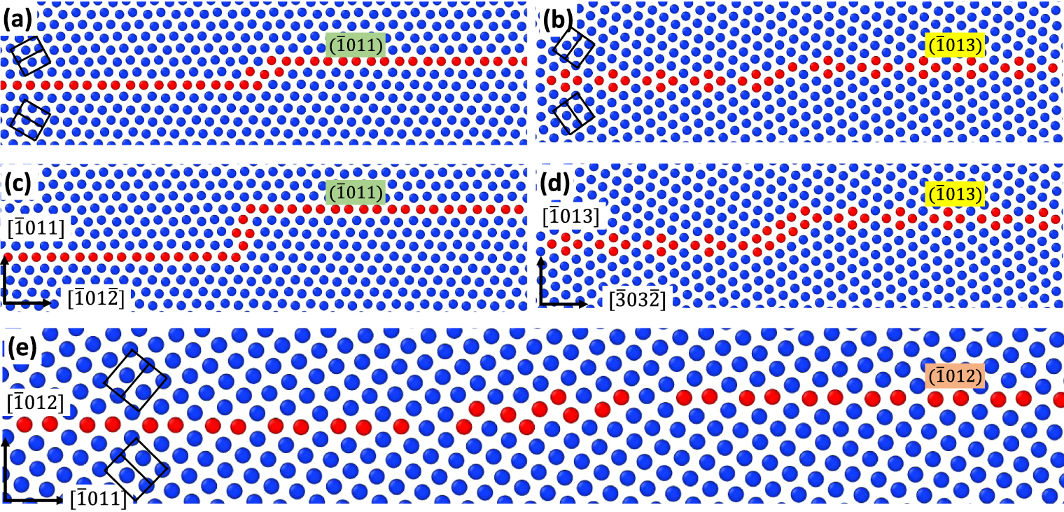 Atomistic modeling of dislocation interactions with twin boundaries in Ti - IOPscience