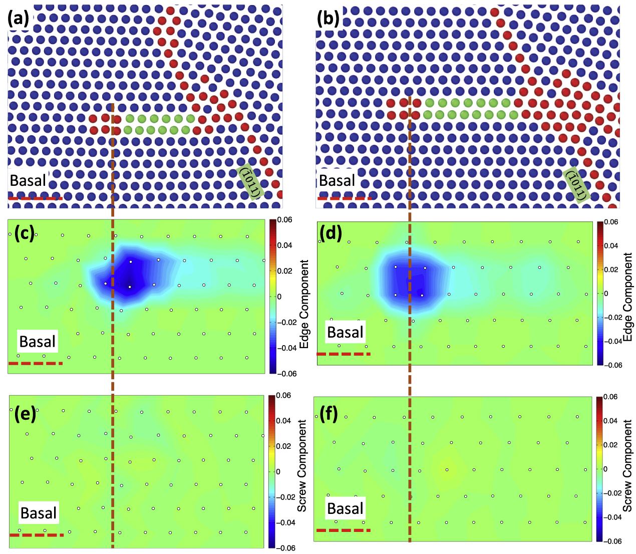 Atomistic modeling of dislocation interactions with twin boundaries in Ti - IOPscience
