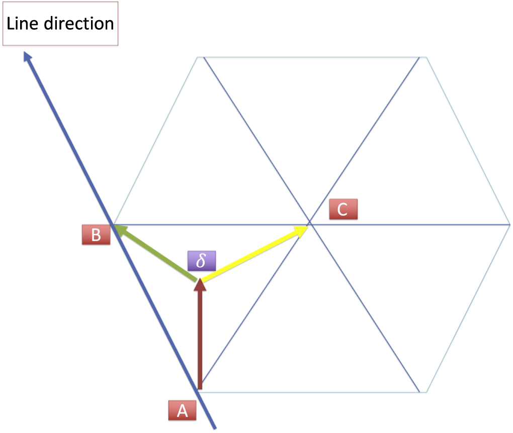 Atomistic modeling of dislocation interactions with twin boundaries in Ti - IOPscience
