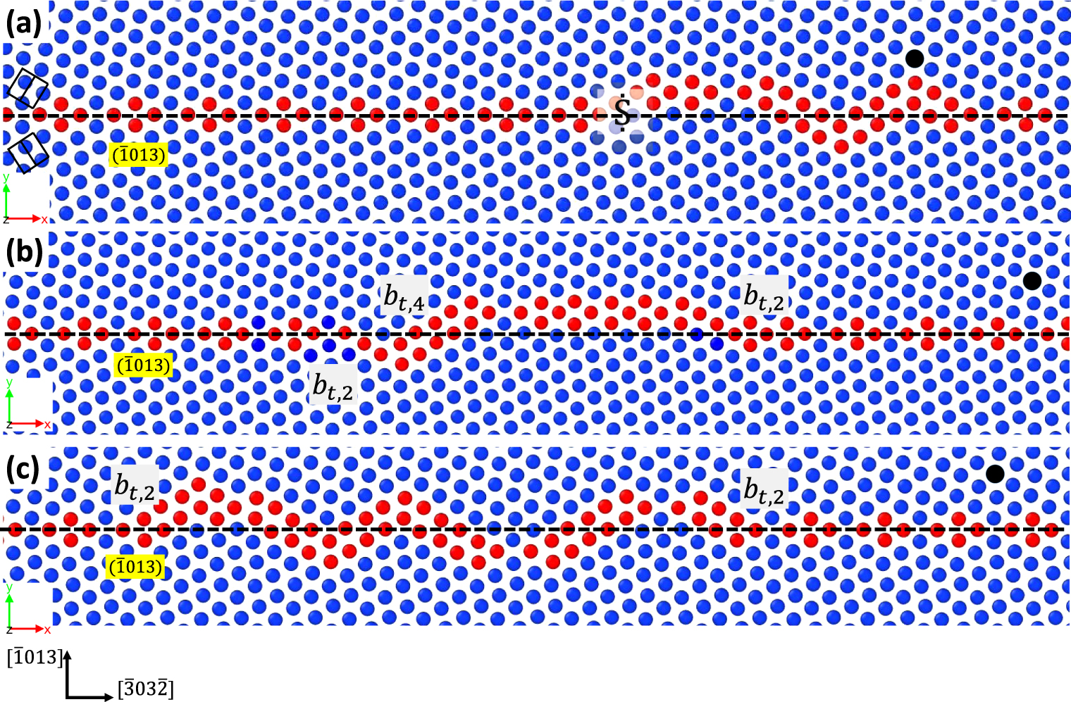 Atomistic modeling of dislocation interactions with twin boundaries in Ti - IOPscience