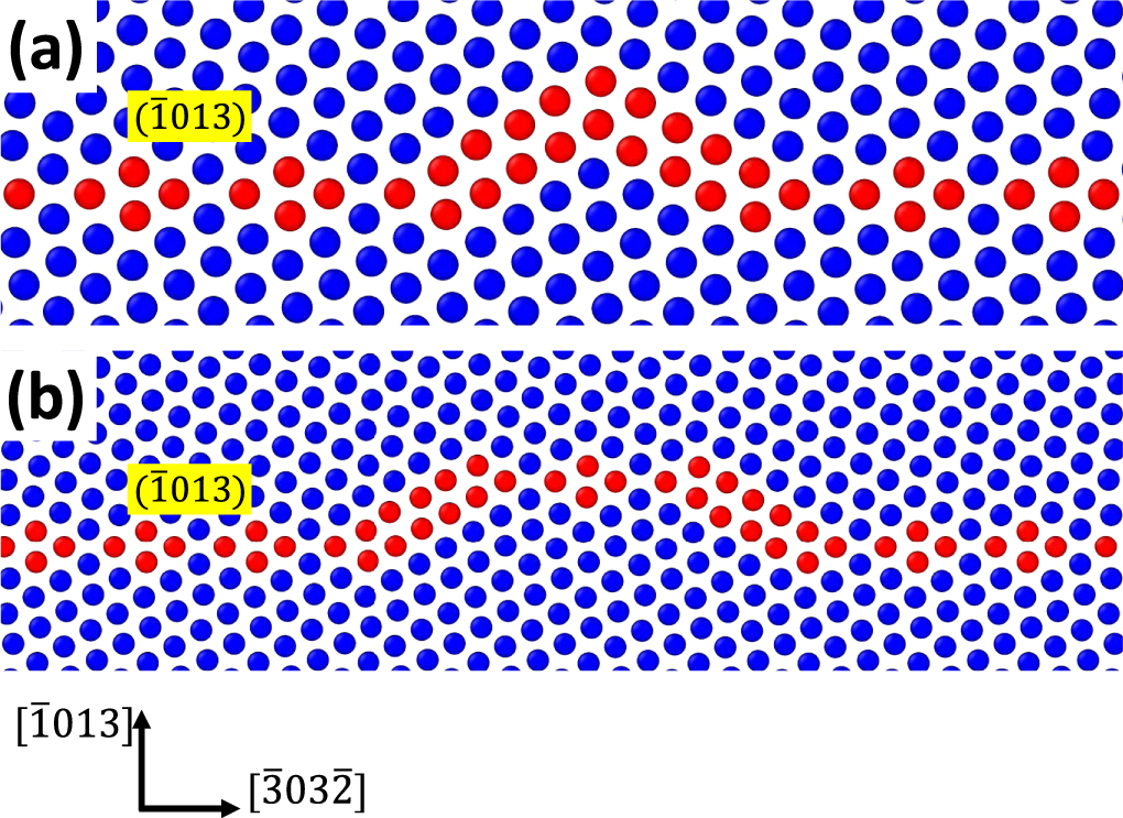 Atomistic modeling of dislocation interactions with twin boundaries in Ti - IOPscience