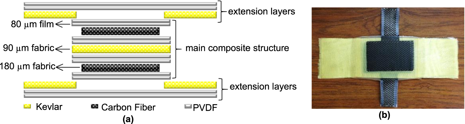 Multiscale modeling of PVDF matrix carbon fiber composites - IOPscience