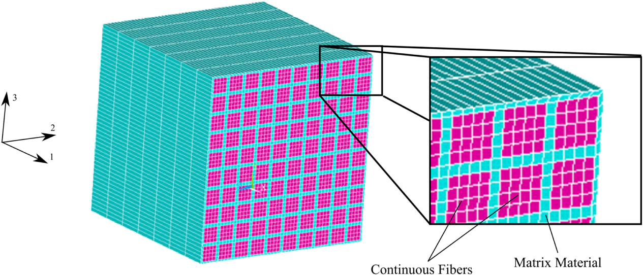 Multiscale modeling of PVDF matrix carbon fiber composites - IOPscience