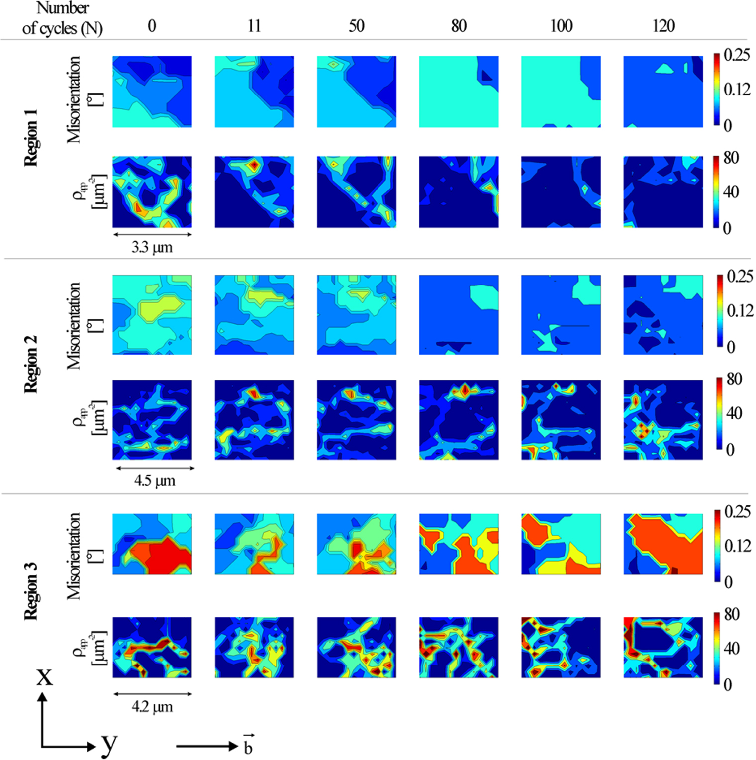 Effect of pre-existing immobile dislocations on the evolution of ...