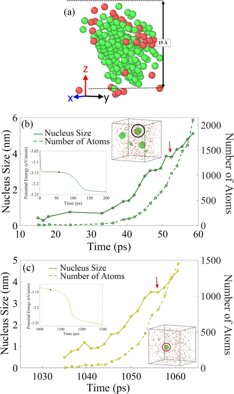 Understanding homogeneous nucleation in solidification of aluminum by ...