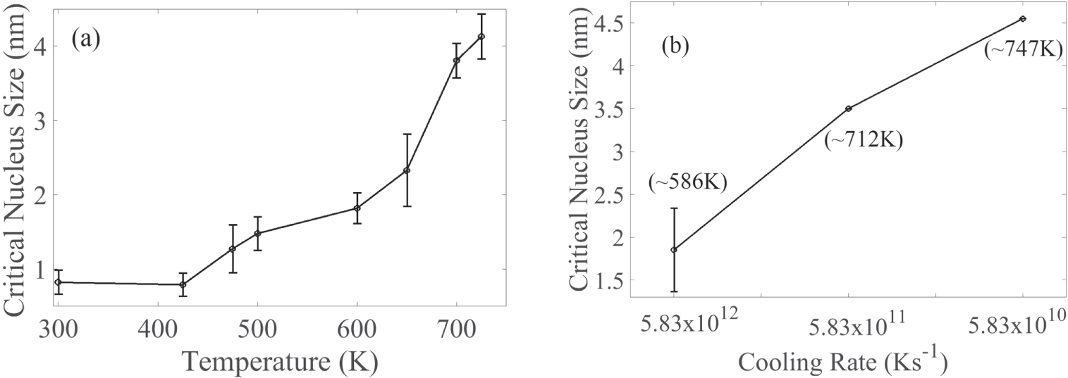 Understanding homogeneous nucleation in solidification of aluminum by ...
